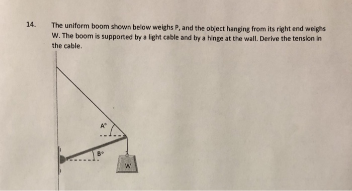 Solved The uniform boom shown below weighs P, and the object | Chegg.com