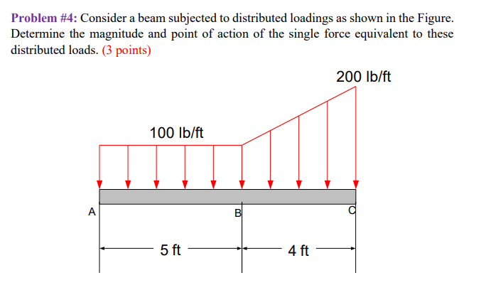 Solved Problem #4: Consider a beam subjected to distributed | Chegg.com