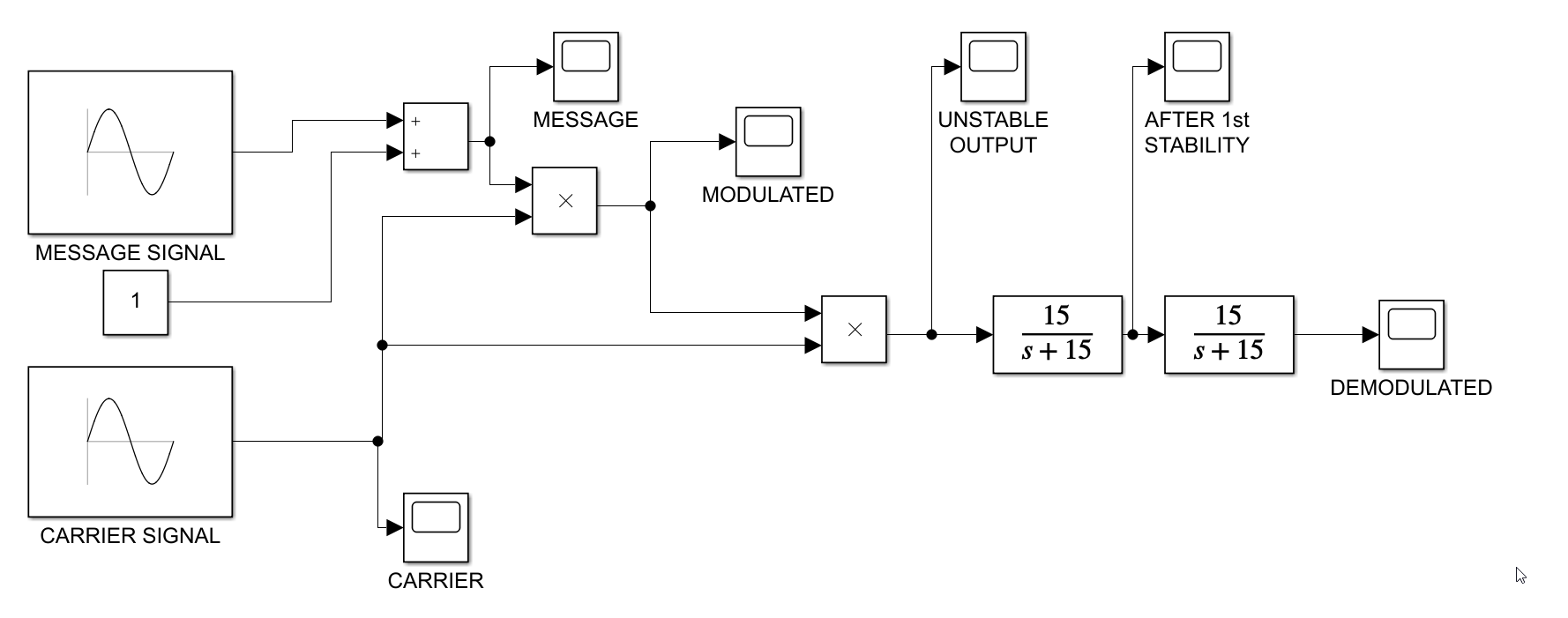 Solved BRIEFLY EXPLAIN THESE BLOCKS IN DETAIL. | Chegg.com