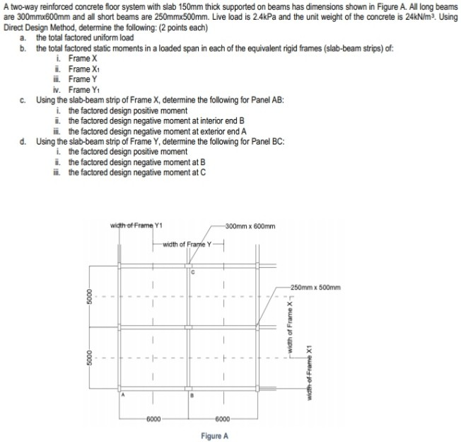 Solved A two-way reinforced concrete floor system with slab | Chegg.com
