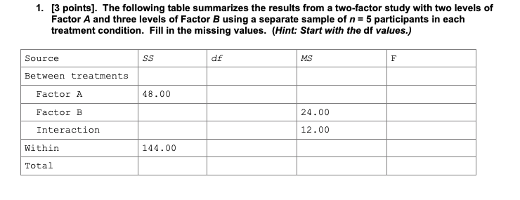 Solved 1. [3 points). The following table summarizes the | Chegg.com