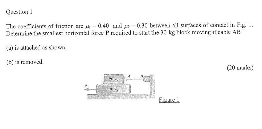 Solved The coefficients of friction are μs=0.40 and μk=0.30 | Chegg.com