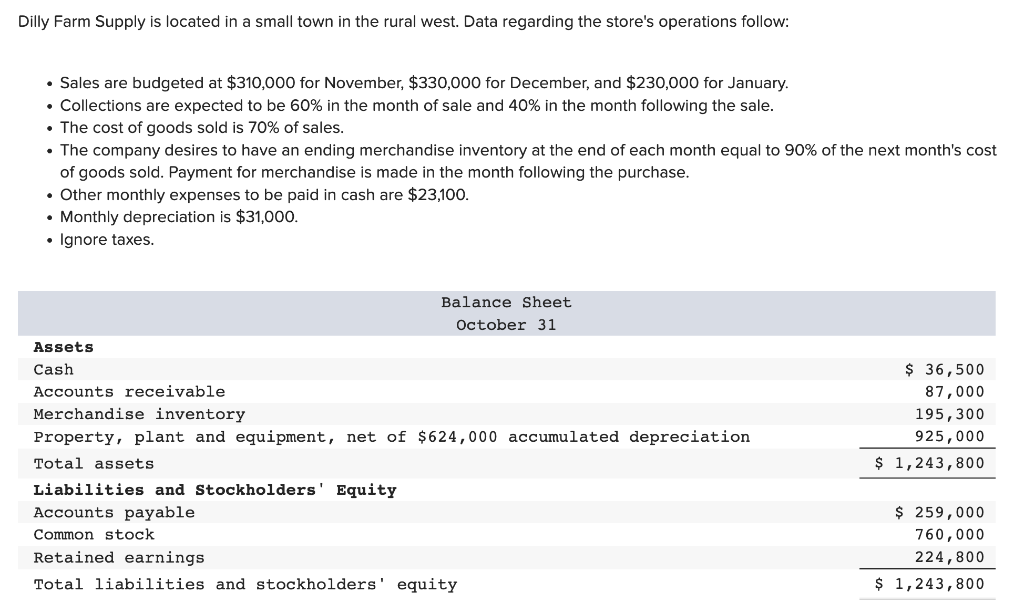Solved Dilly Farm Supply is located in a small town in the | Chegg.com