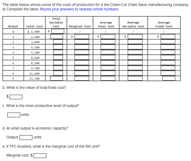 Solved The table below shows some of the costs of production | Chegg.com