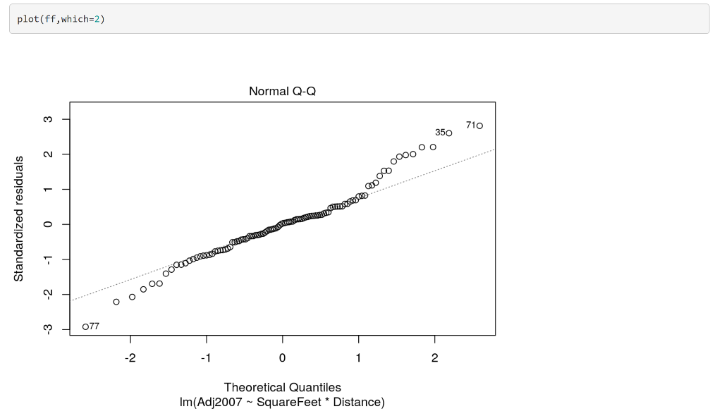 Solved b. Examine the following regression diagnostic plots | Chegg.com