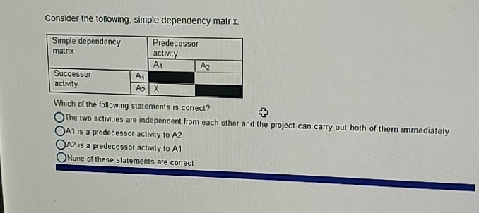 Solved Consider the following, simple dependency matrix. | Chegg.com