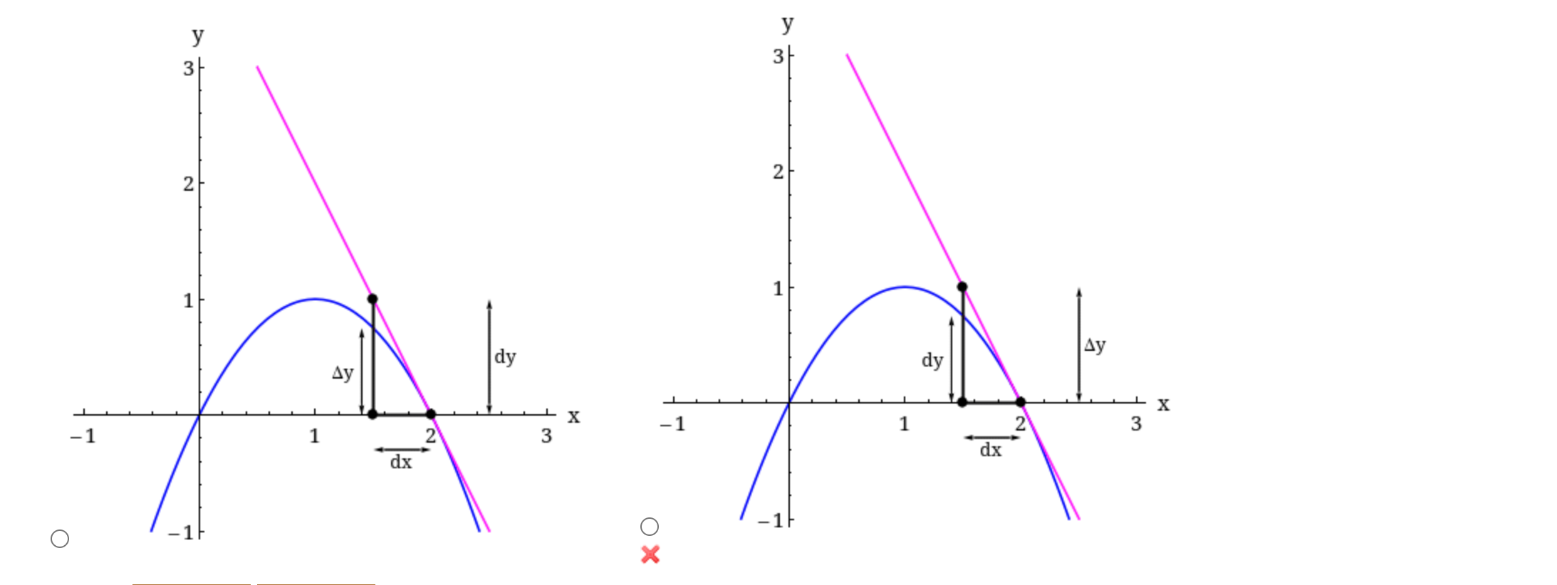 Solved Compute Δy and dy for the given values of x and | Chegg.com