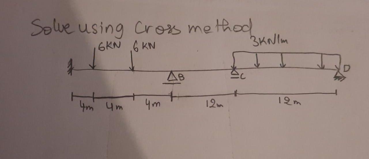 Solved Solve using cross method | Chegg.com