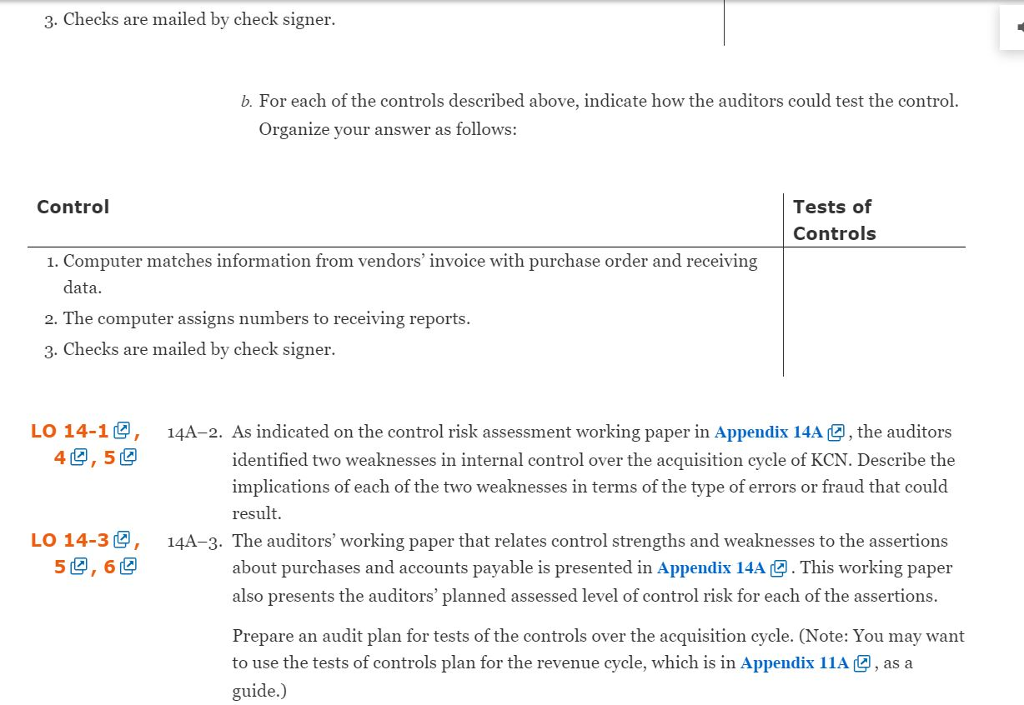 Solved Appendix 14A Problems A summary of the controls for | Chegg.com