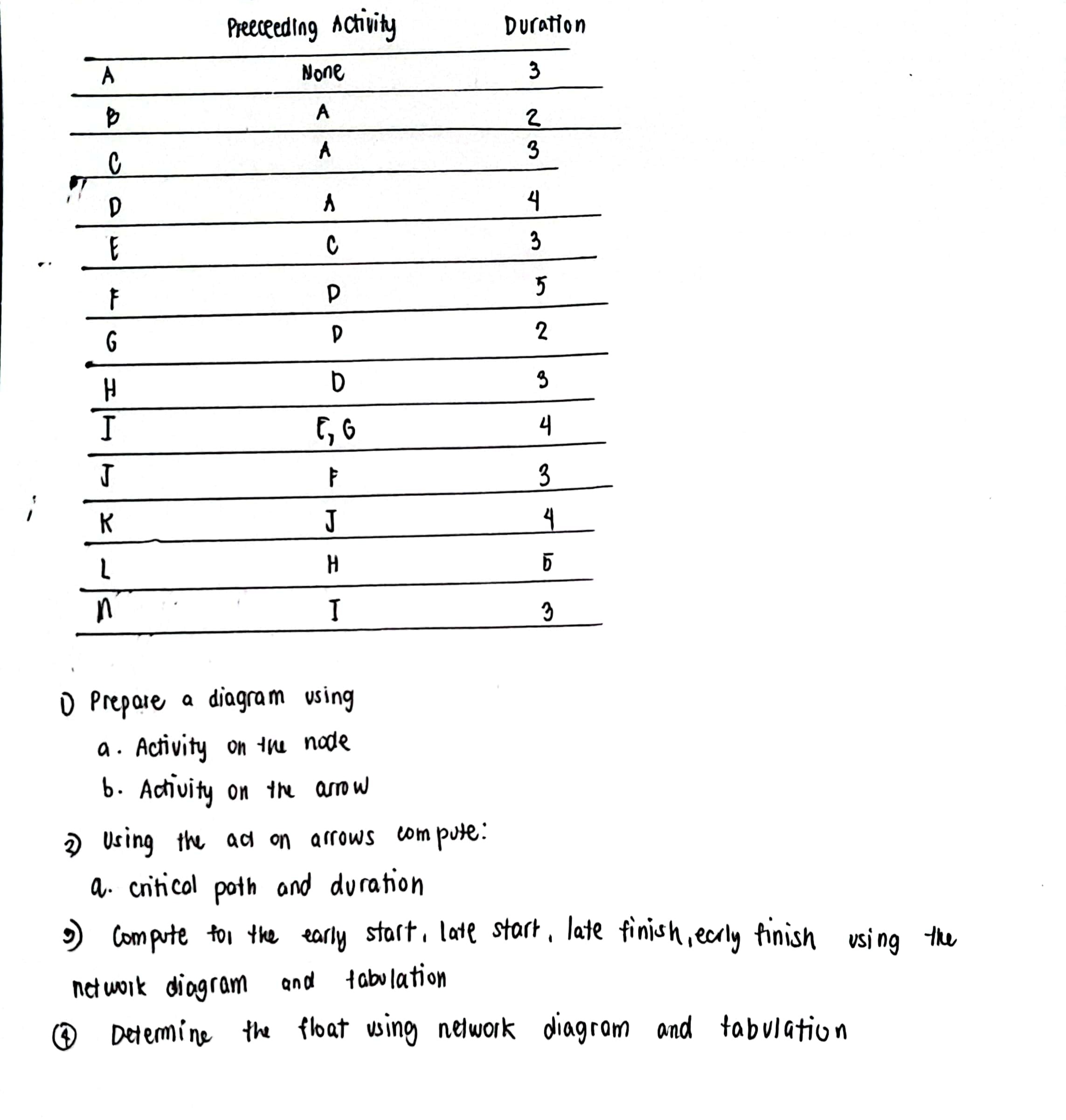 Solved D Prepare a diagram using a. Activity on the node b. | Chegg.com