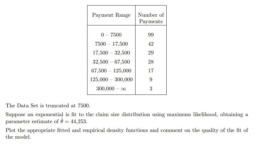 Solved Payment Range Number of Payments 99 42 29 0 - 7500 | Chegg.com