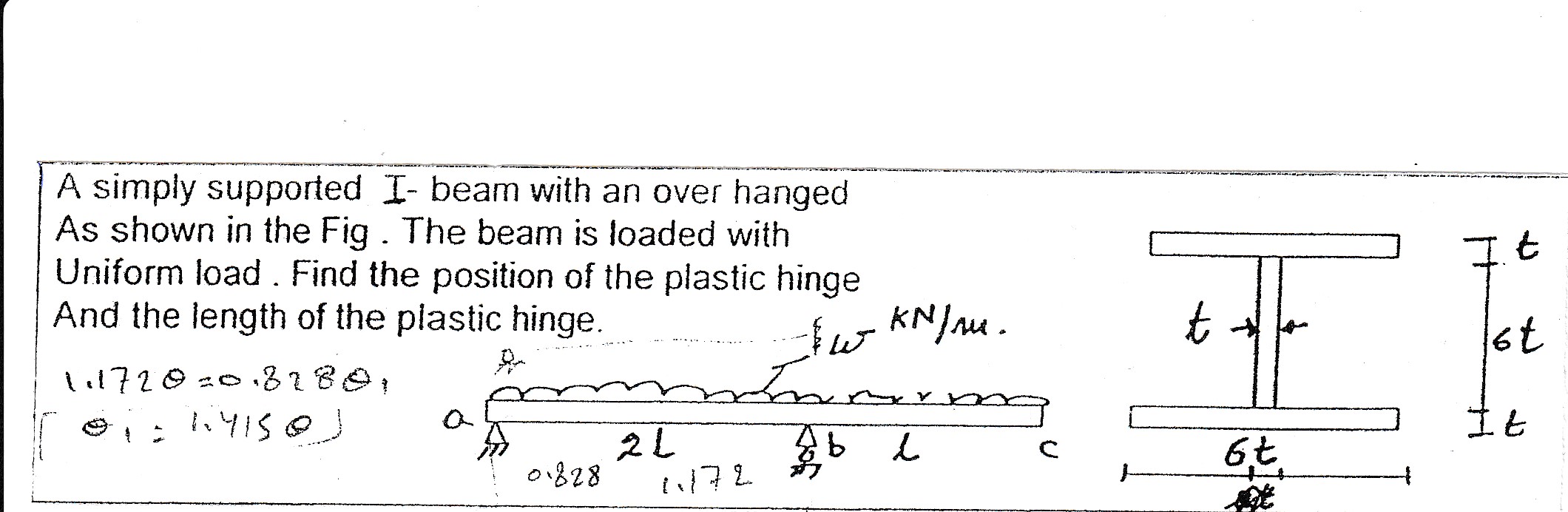 Solved A simply supported I-beam with an over hanged As | Chegg.com