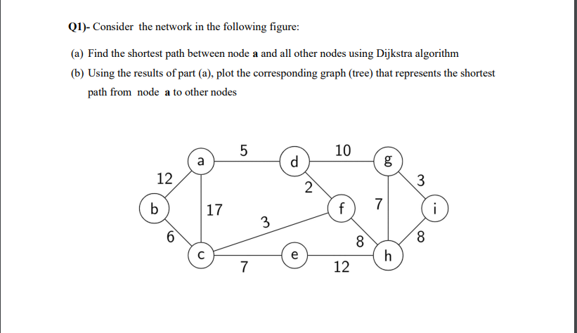 Solved Q1)- Consider the network in the following figure: | Chegg.com
