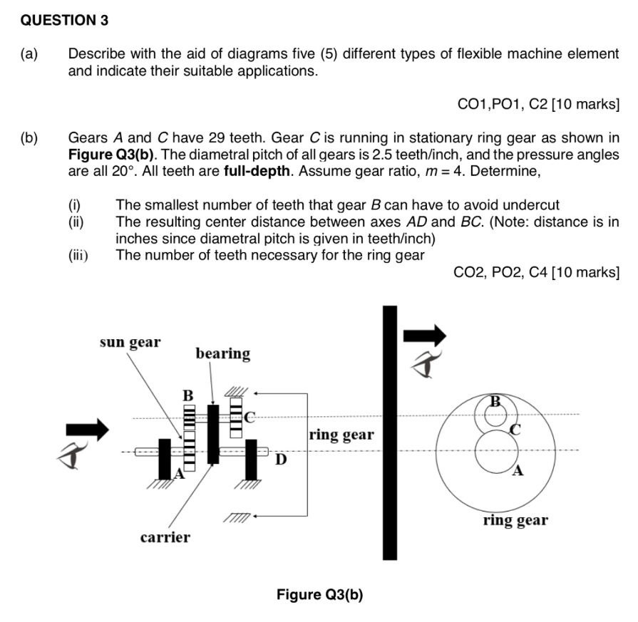 Solved QUESTION 3 (a) Describe with the aid of diagrams five | Chegg.com