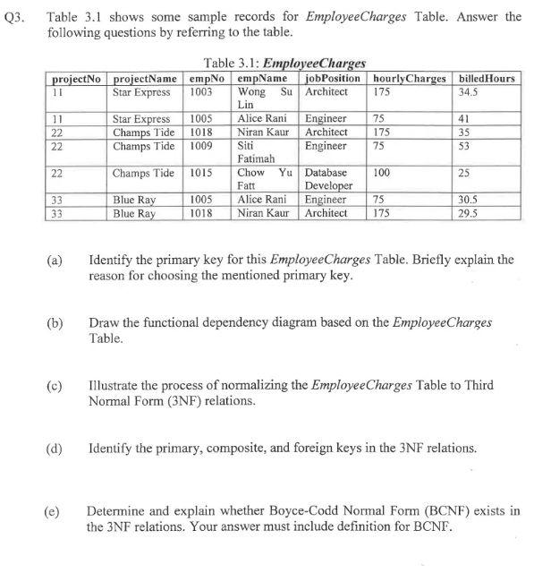 Solved Table 3.1 shows some sample records for | Chegg.com