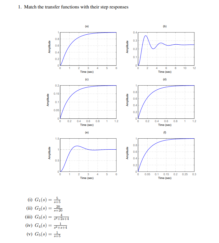 Solved 1. Match the transfer functions with their step | Chegg.com Solved 1. Match the transfer functions with their step | Chegg.com