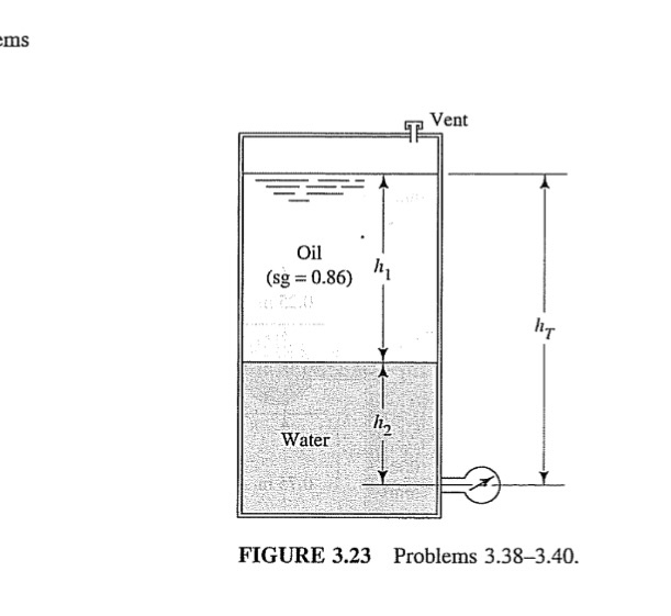 Solved 3.38 For the tank in Fig. 3.23, compute the depth of | Chegg.com