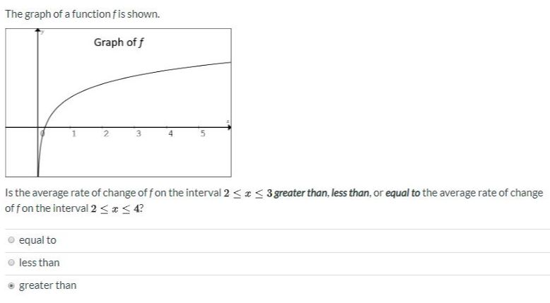 Solved The graph of a function fis shown. Graph off 2 3 4 5 | Chegg.com