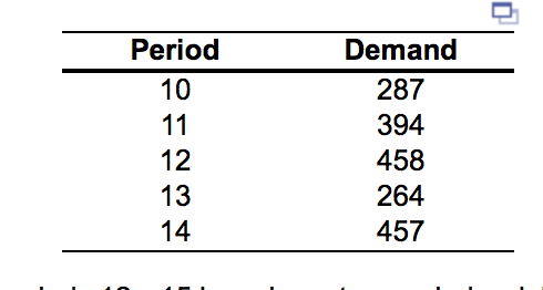 Solved Develop a two-period weighted moving average | Chegg.com