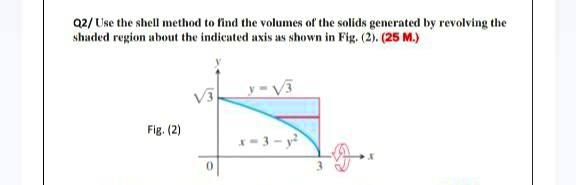 Solved 02/Use the shell method to find the volumes of the | Chegg.com