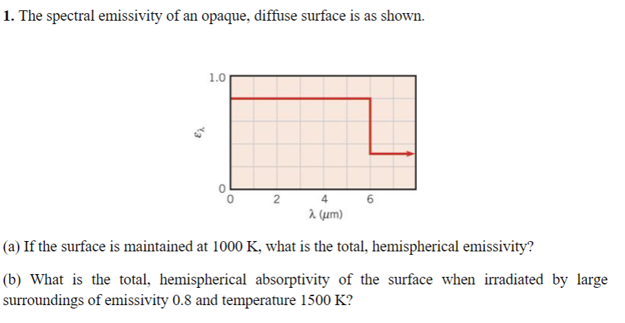 Solved 1. The spectral emissivity of an opaque, diffuse | Chegg.com