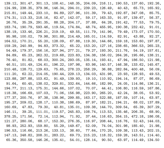 Solved 3. The next page lists a simulated data set r1,r2. . | Chegg.com