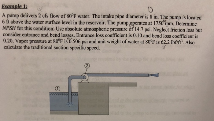 Solved Example 1 A pump delivers 2 cfs flow of 80°F water. | Chegg.com