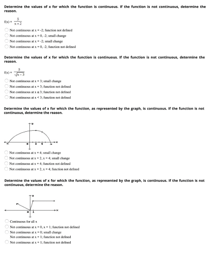 Solved For the function shown in the graph, find the | Chegg.com
