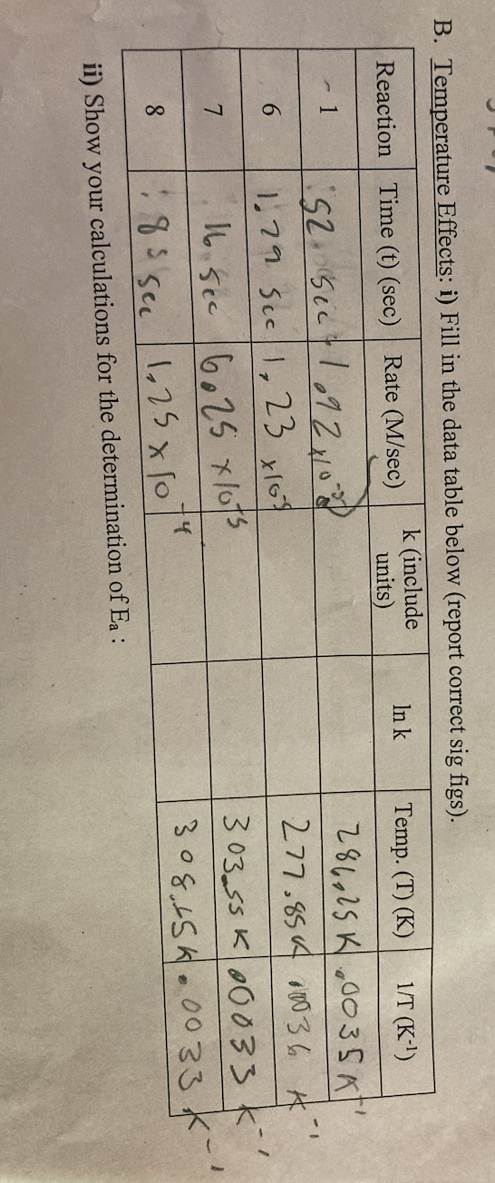 Solved Solve for Ea. R=8.314 Jmol^-1K^-1 Can you solve for | Chegg.com