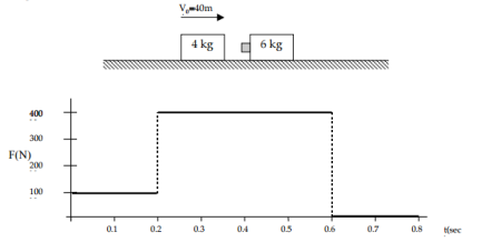Solved Consider the situation to the right. A 4 kg block | Chegg.com