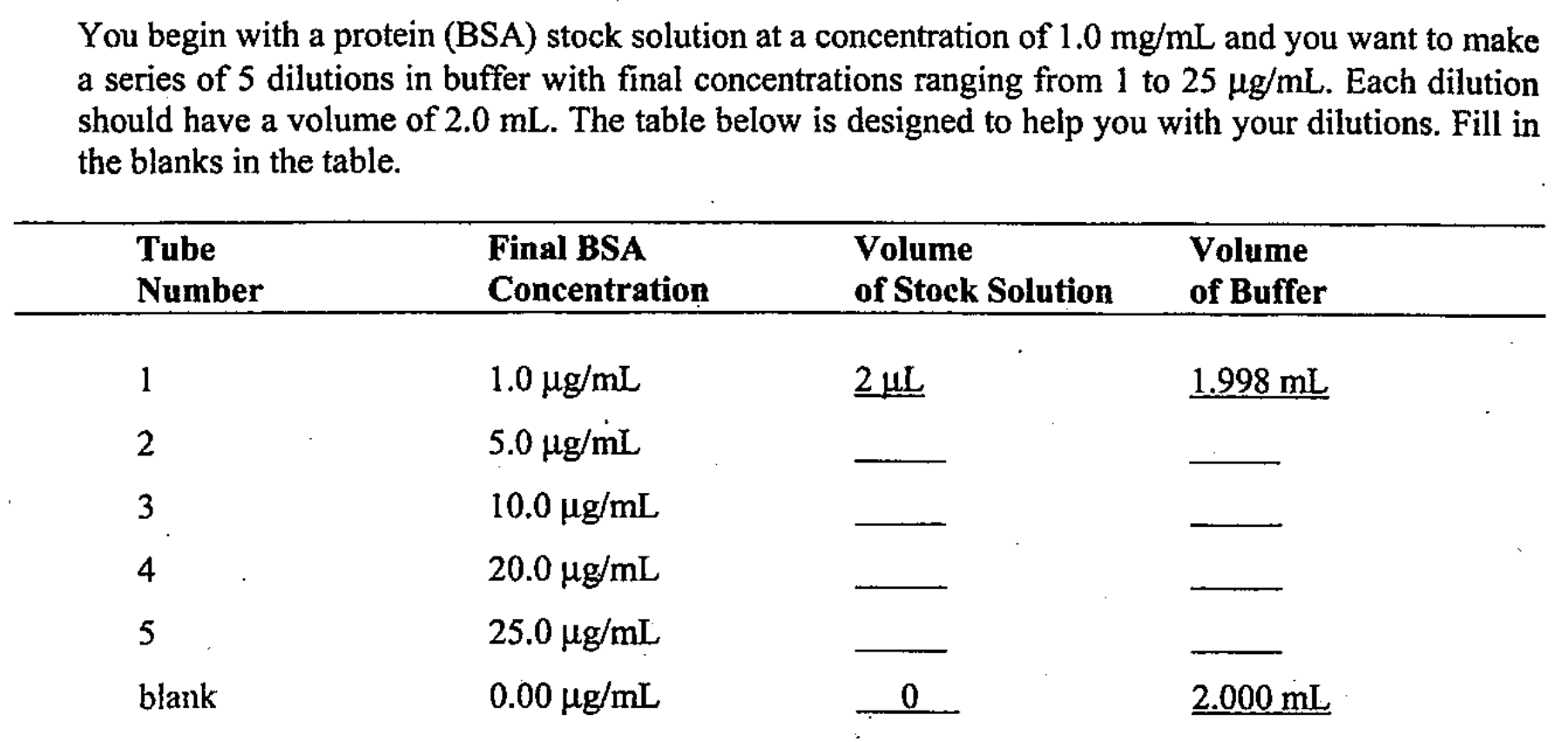 Solved You begin with a protein (BSA) stock solution at a | Chegg.com