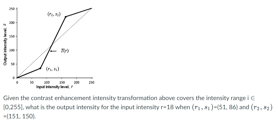 Solved Given the contrast enhancement intensity | Chegg.com