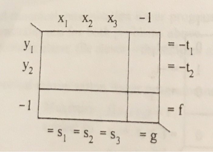 Solved Prove that no dual canonical linear programming | Chegg.com