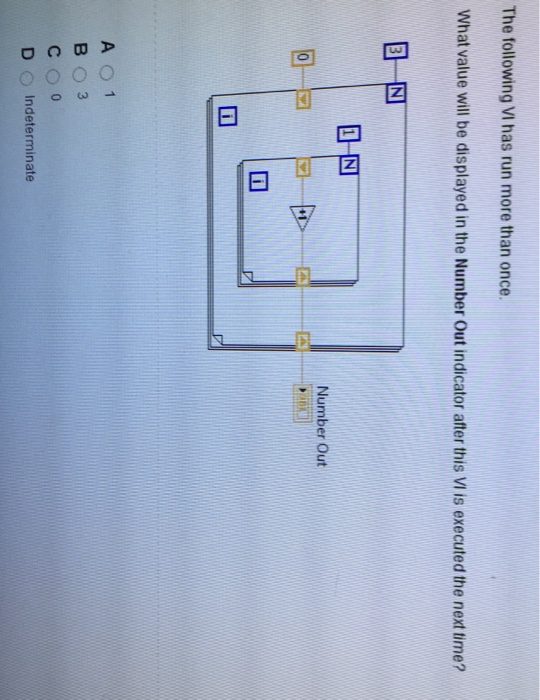 Solved Which mechanism is used to implement a functional | Chegg.com