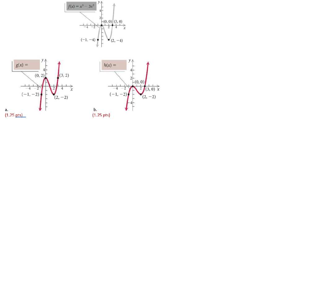 Solved 5. A graph of the function fx= x3-3x2 shown below. | Chegg.com