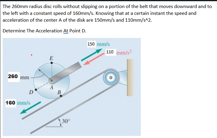 Solved The 260mm radius disc rolls without slipping on a | Chegg.com