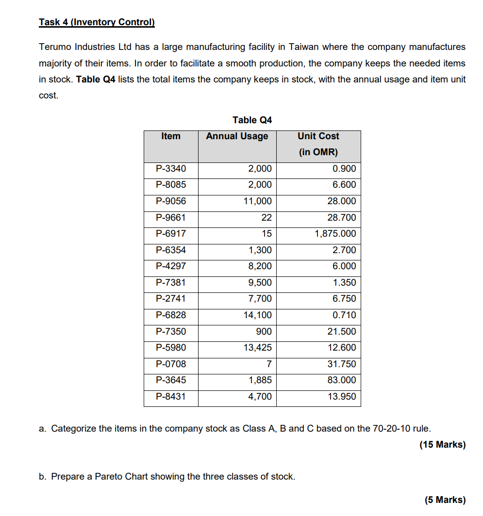 Solved Task 4 (Inventory Control) Terumo Industries Ltd has | Chegg.com Solved Task 4 (Inventory Control) Terumo Industries Ltd has | Chegg.com