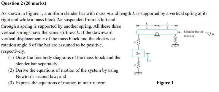 Solved A mass m Question 2 (20 marks) As shown in Figure 1, | Chegg.com