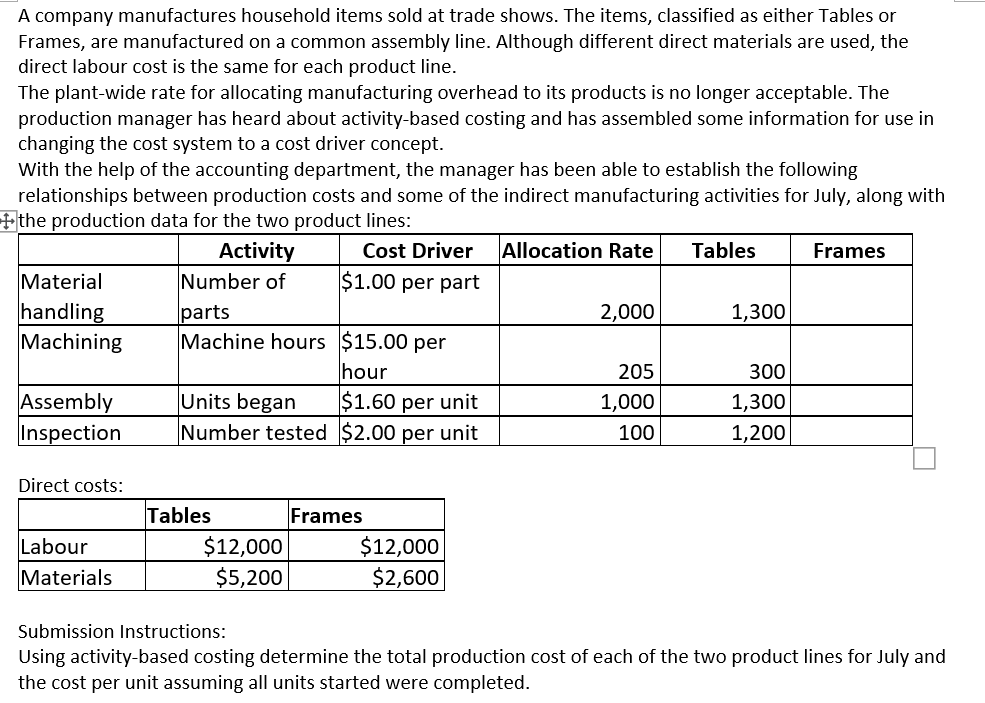 Solved A company manufactures household items sold at trade | Chegg.com