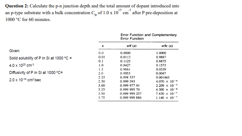 Solved Question 2: Calculate the p-n junction depth and the | Chegg.com