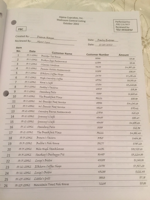 Alpine Cupcakes, Inc Audit Case Assignments 3. Based | Chegg.com