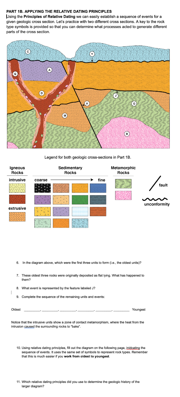 Solved Legend for both geologic cross-sections in Part 1B.6. | Chegg.com