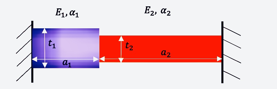 Solved Consider two 1D elastic bars bonded together and | Chegg.com