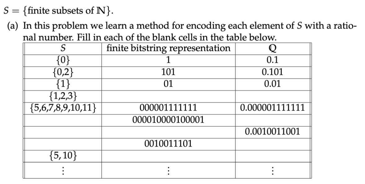 Solved a S = {finite subsets of N}. (a) In this problem we | Chegg.com