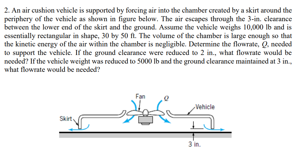 Solved 2. An air cushion vehicle is supported by forcing air | Chegg.com