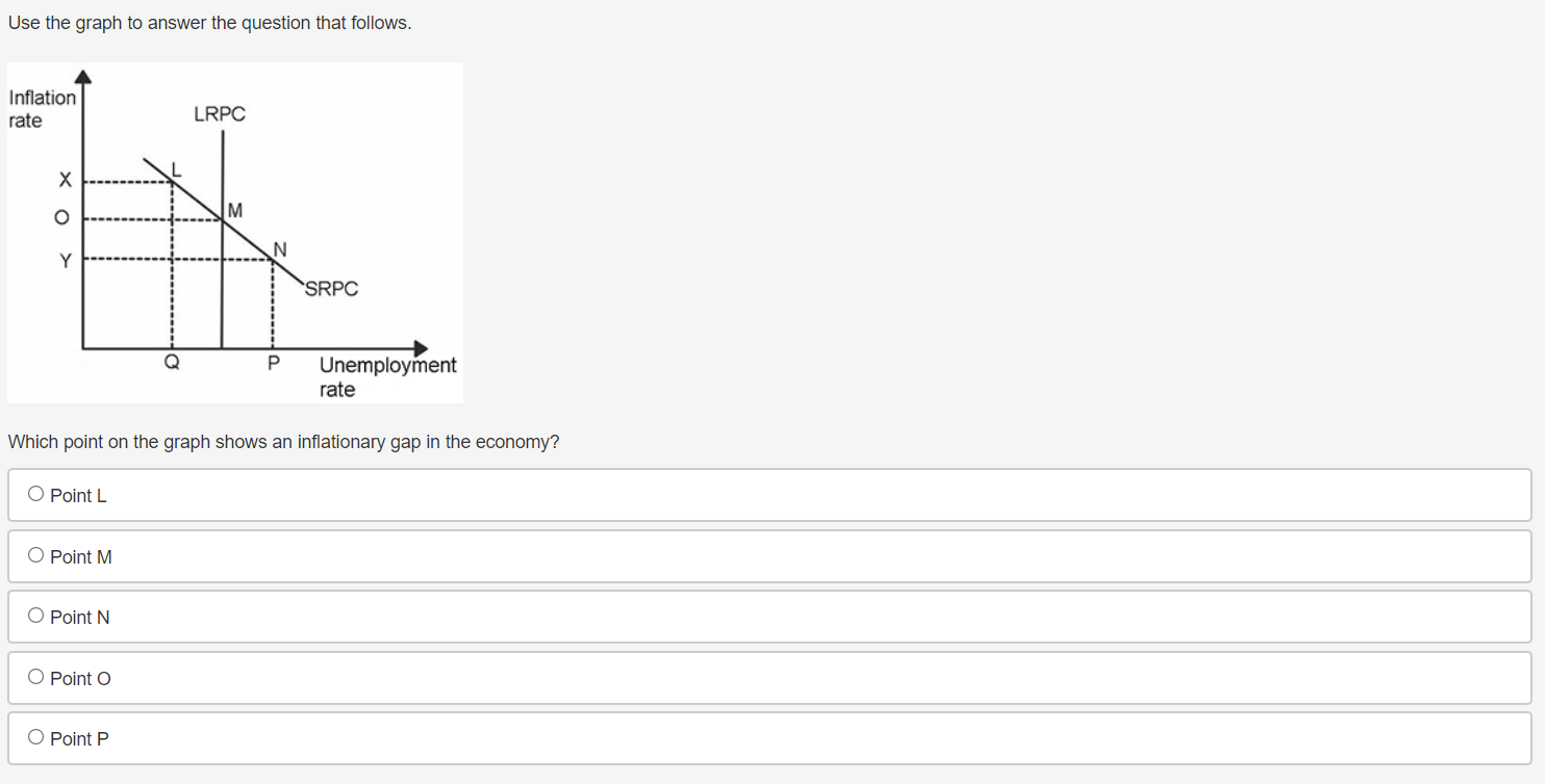 Solved Use the graph to answer the question that follows. | Chegg.com