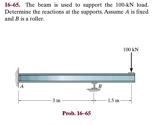 Solved 16–65. The beam is used to support the 100-kN load. | Chegg.com