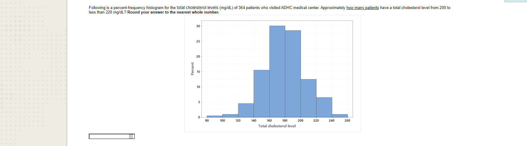 Solved Following is a percent-frequency histogram for the | Chegg.com