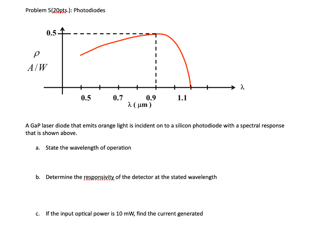 Solved Problem 5(20pts.): Photodiodes 0.5 р A/W a 0.5 0.7 | Chegg.com