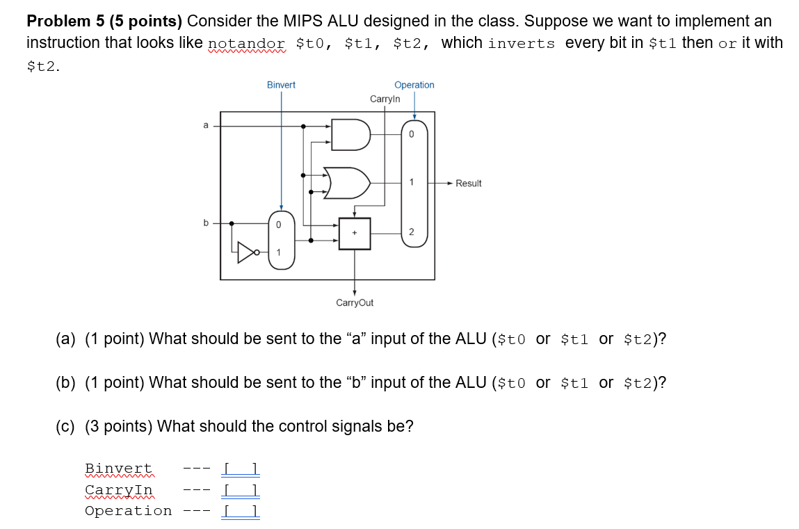 Problem 5 (5 points) Consider the MIPS ALU designed | Chegg.com